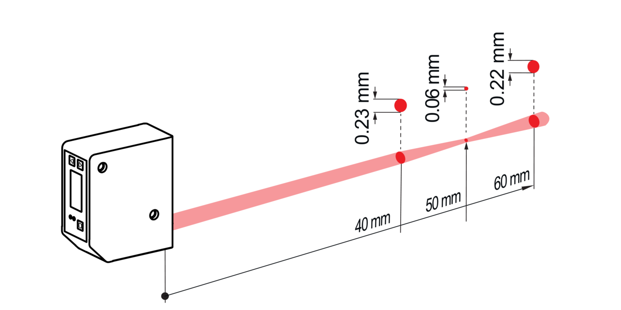 OM60-PR0060.HH.YUFV | Distance sensors | 堡盟 Baumer