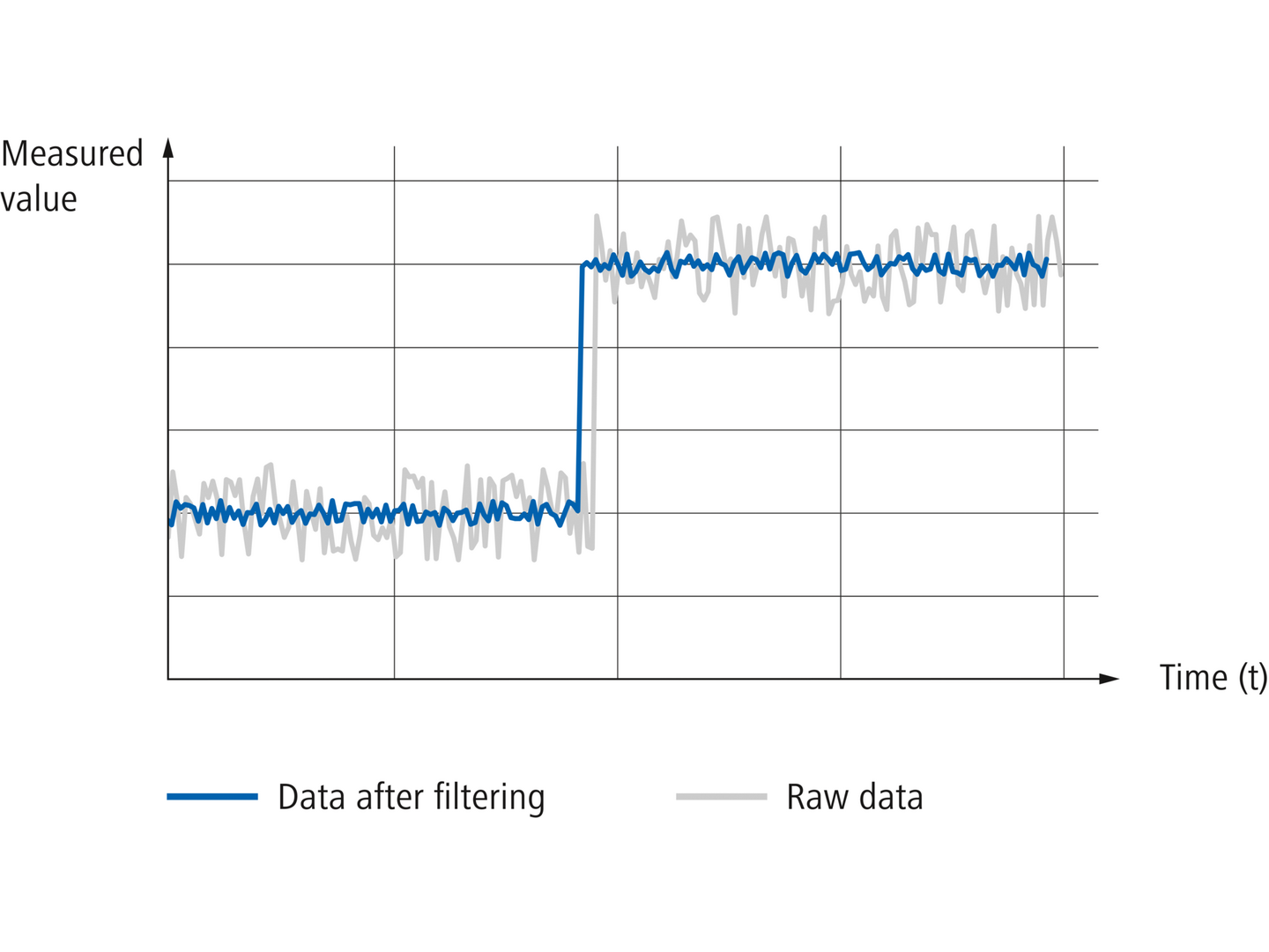 Laser distance sensors | Baumer USA