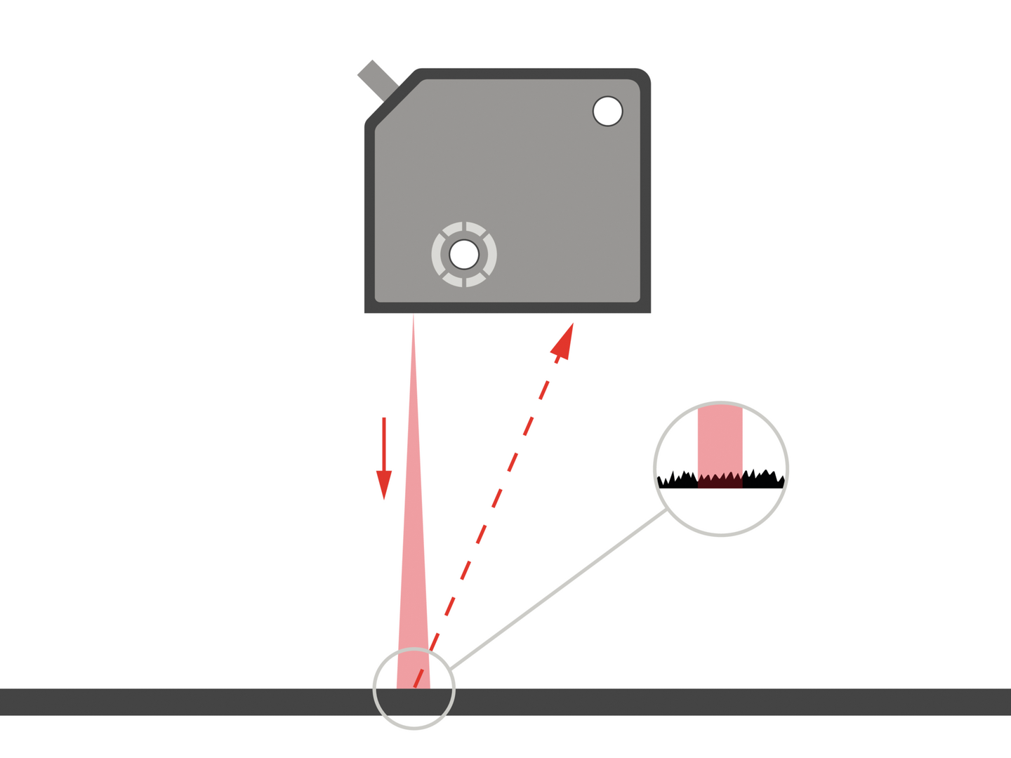 Laser distance sensors | Baumer USA