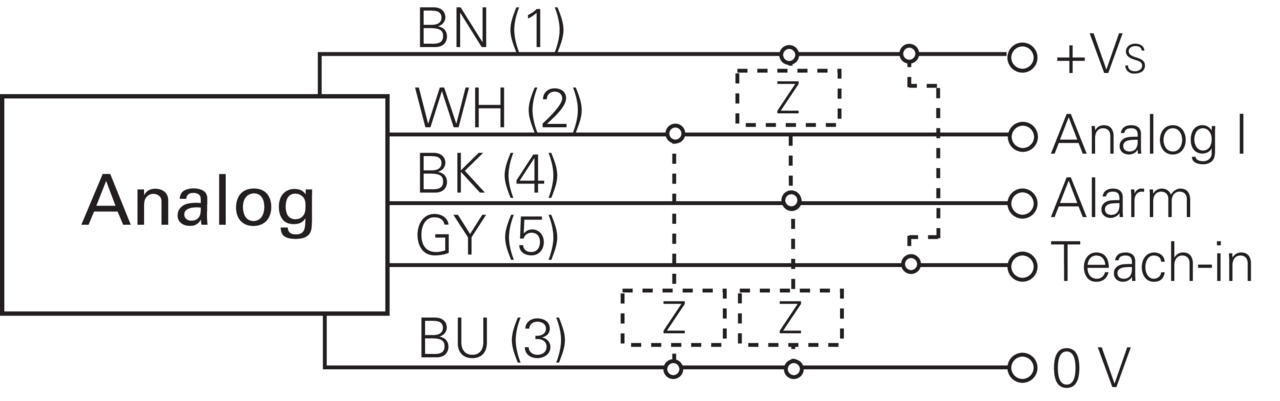 OADK 25I7480/S14C | Distance sensors | Baumer South Korea