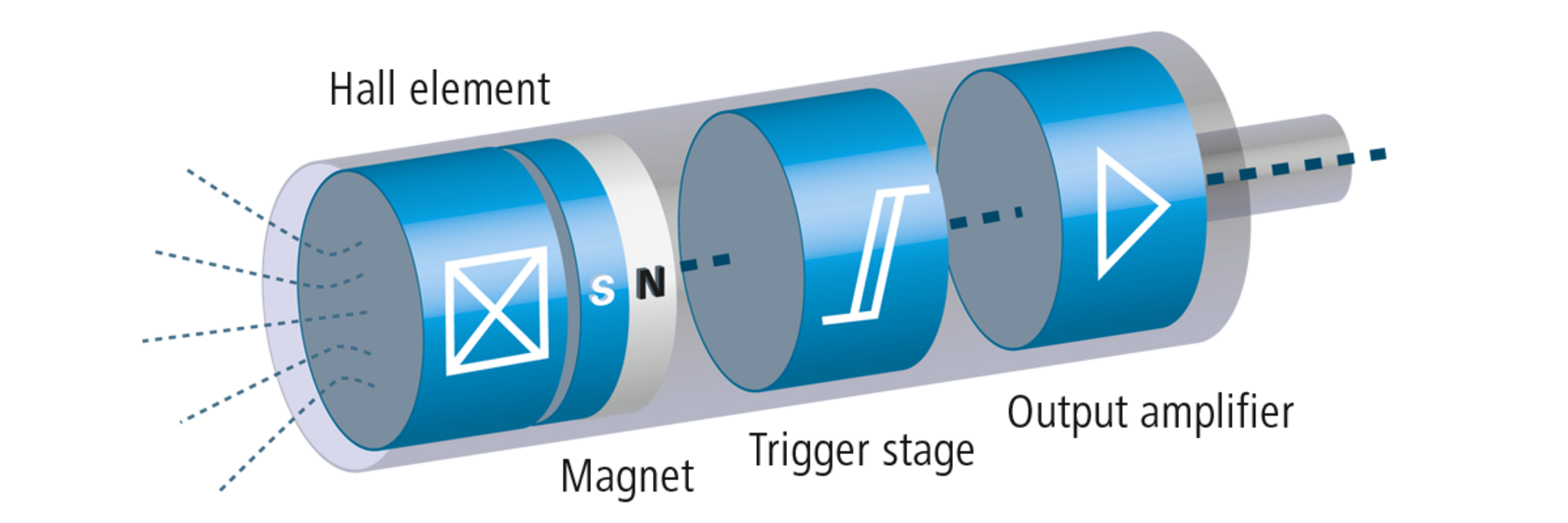 Bearingless gearwheel sensors from Baumer for the detection of speed ...